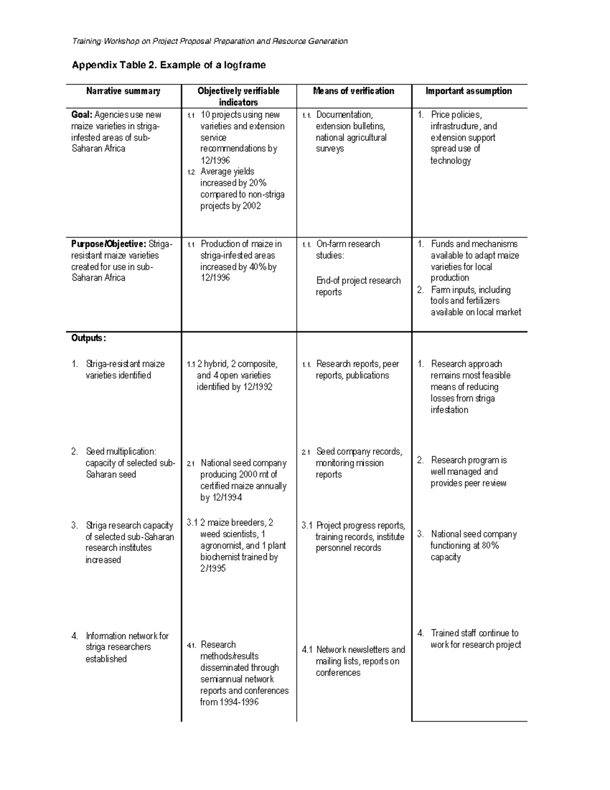 Logframe Example This Is One Of My Sample Activities During My Class In Phd Training