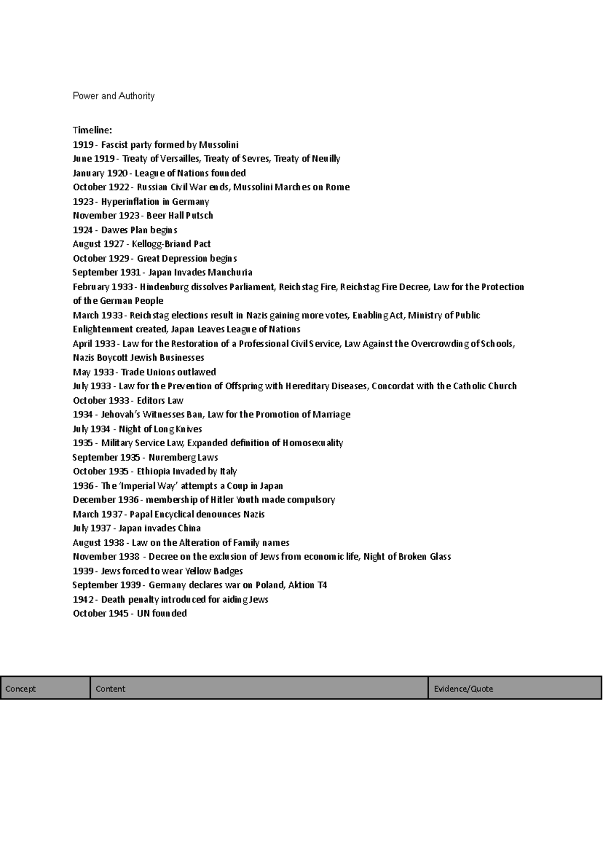 Power and Authority in the Modern World HSC Notes - Power and Authority ...