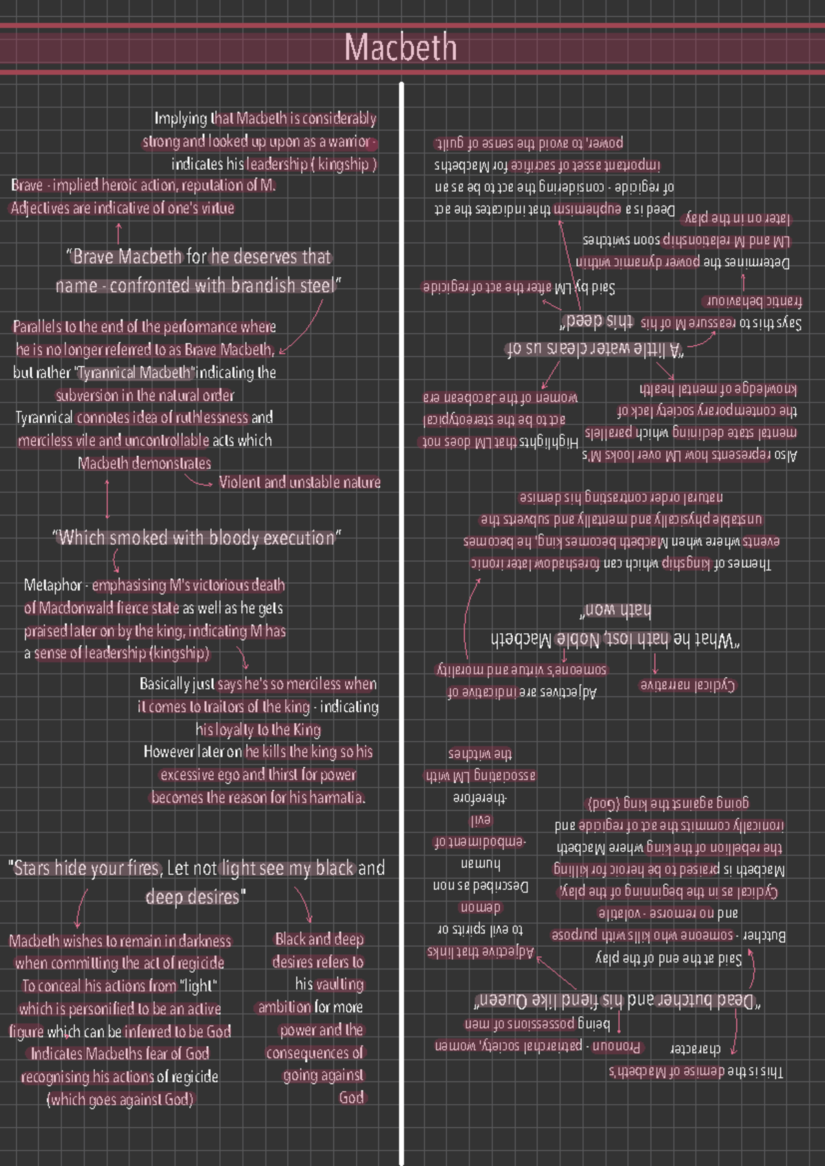 English 4 - notes - Macbeth “Brave Macbeth for he deserves that name ...