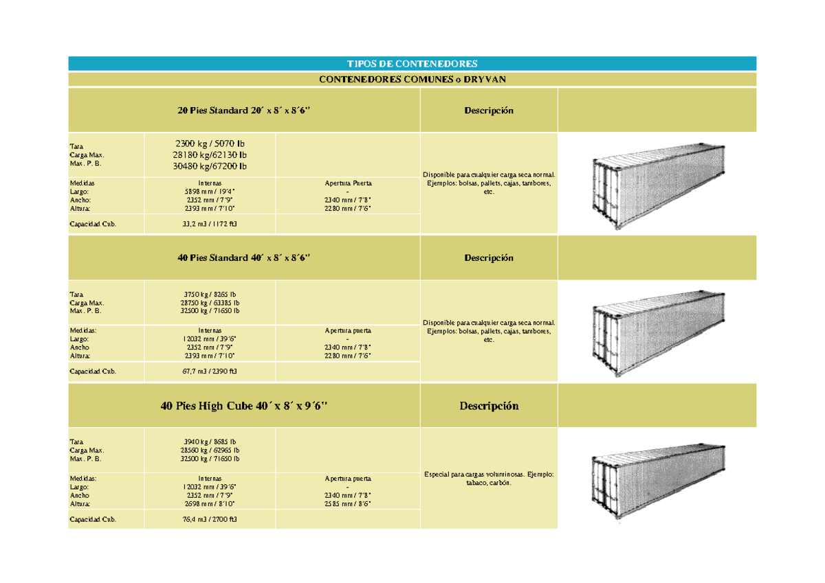 Tipos de contenedores - TIPOS DE CONTENEDORES CONTENEDORES COMUNES o ...