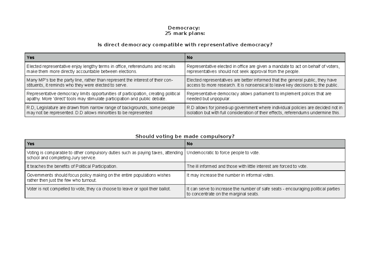 Govpol Essay plans - Very good - Democracy: 25 mark plans: Is direct ...