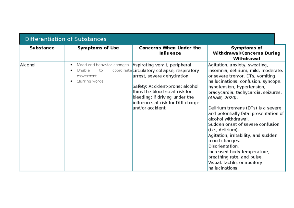 Differentiation of Substances - Differentiation of Substances Substance ...