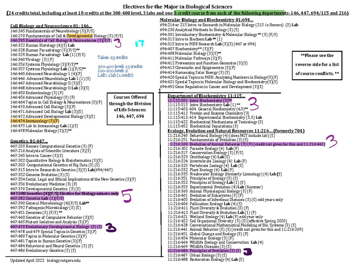 Bioscielectives April 2022 - Electives for the Major in Biological ...