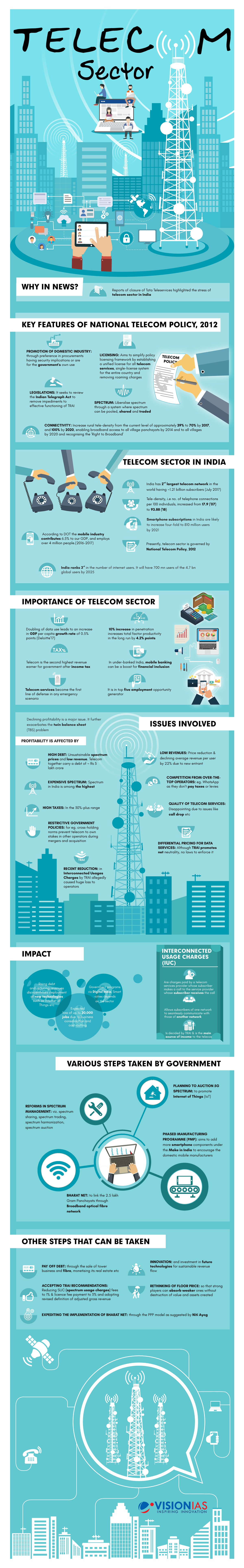 Telecom-Sector - INFOGRAPHICS - ` ` TELECOM POLICY TELECOM SECTOR IN ...