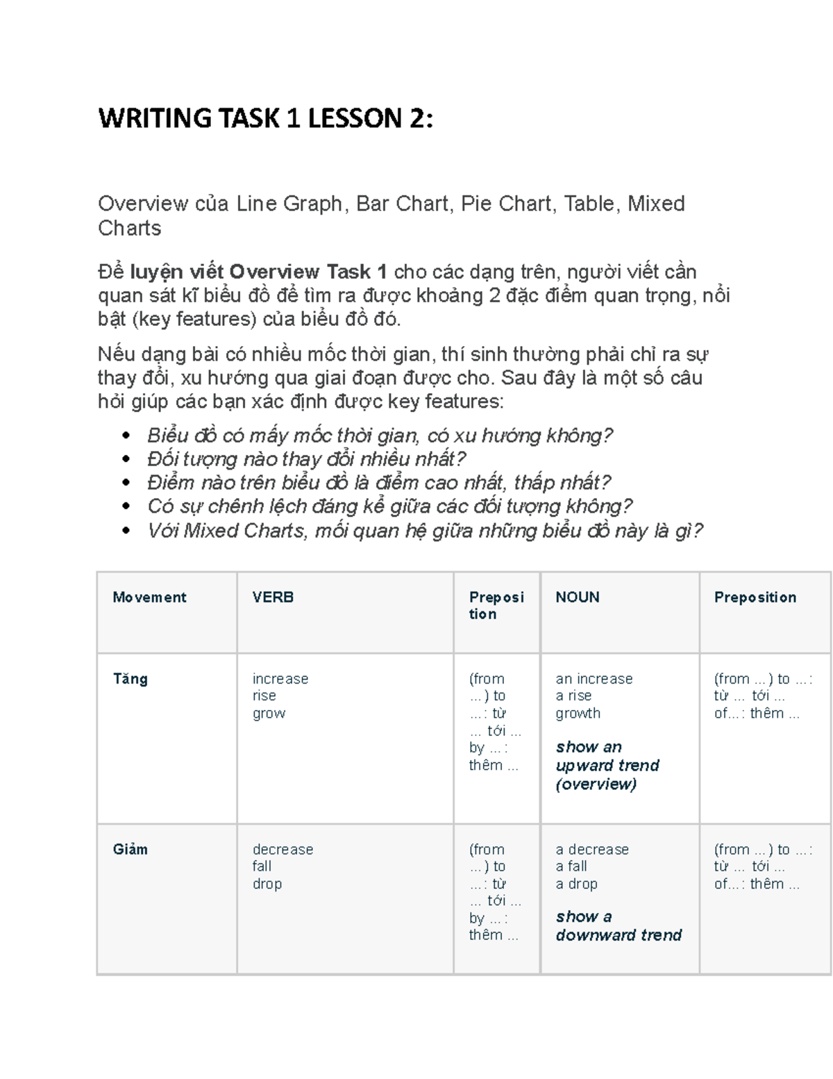 Writing TASK 1 Lesson 2, you can get 5.5 ielts with this - IELts - Studocu