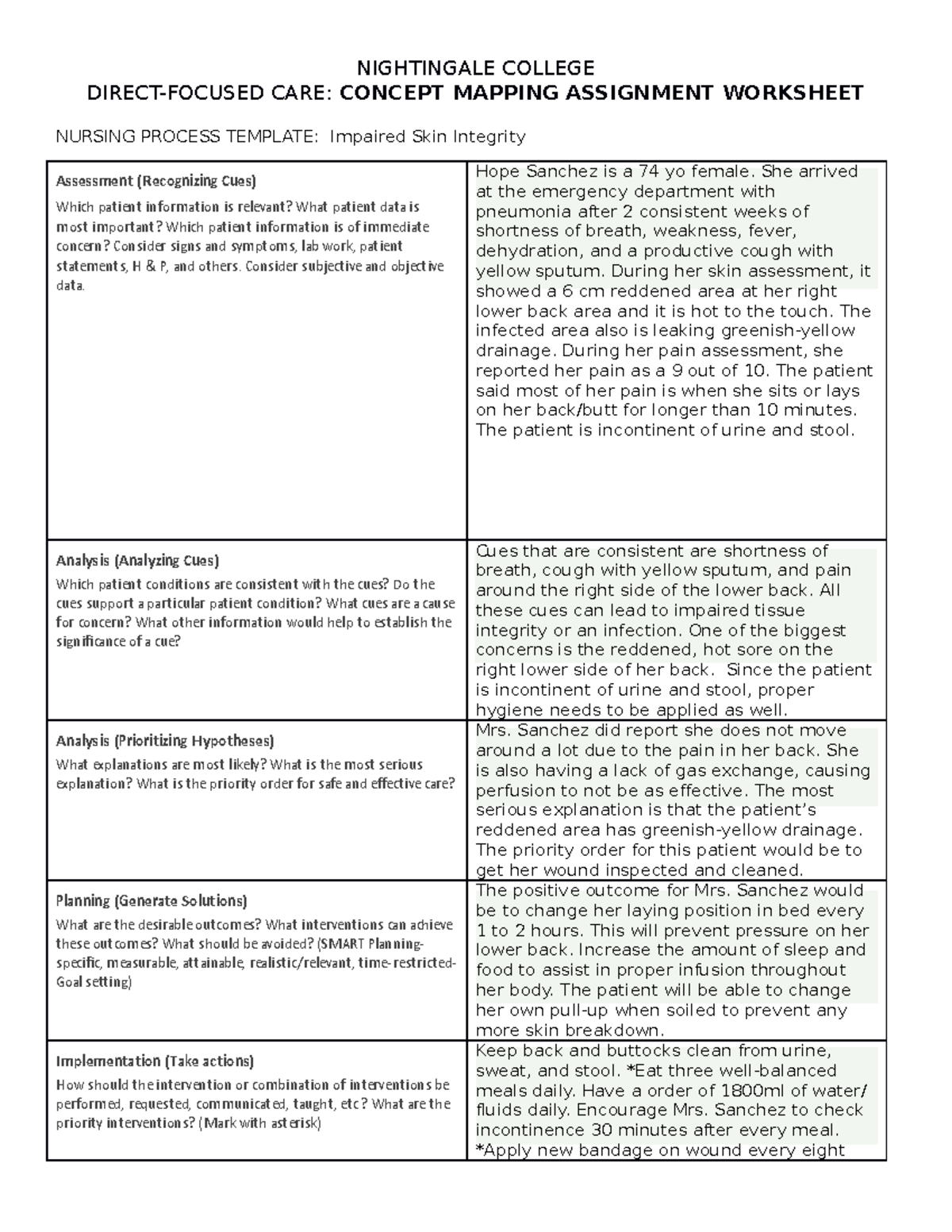 Concept Map #1 2023 - NIGHTINGALE COLLEGE DIRECT-FOCUSED CARE: CONCEPT ...