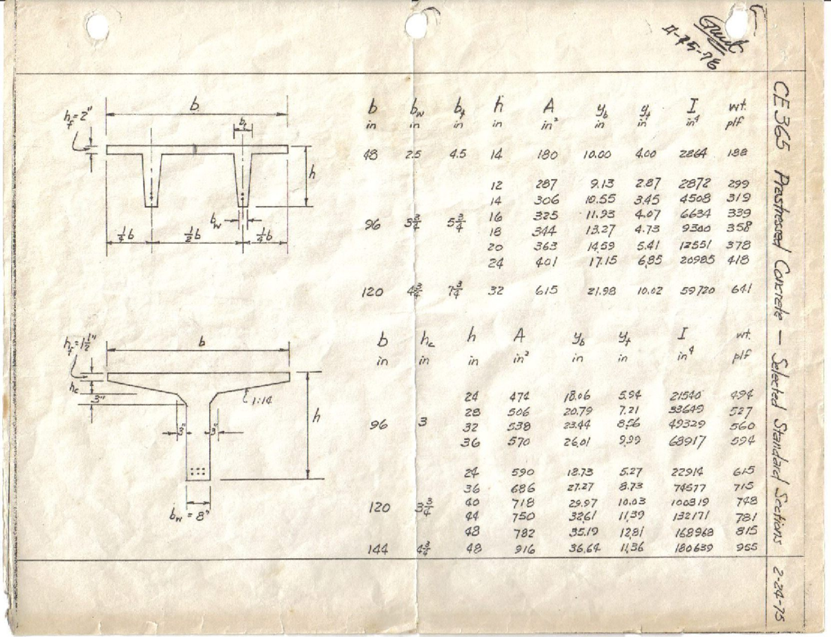 Selected Standard Sections - b b bw h A Yo It I wt. in in in in in in in in4 plf CE35 35 48 2 4 ...