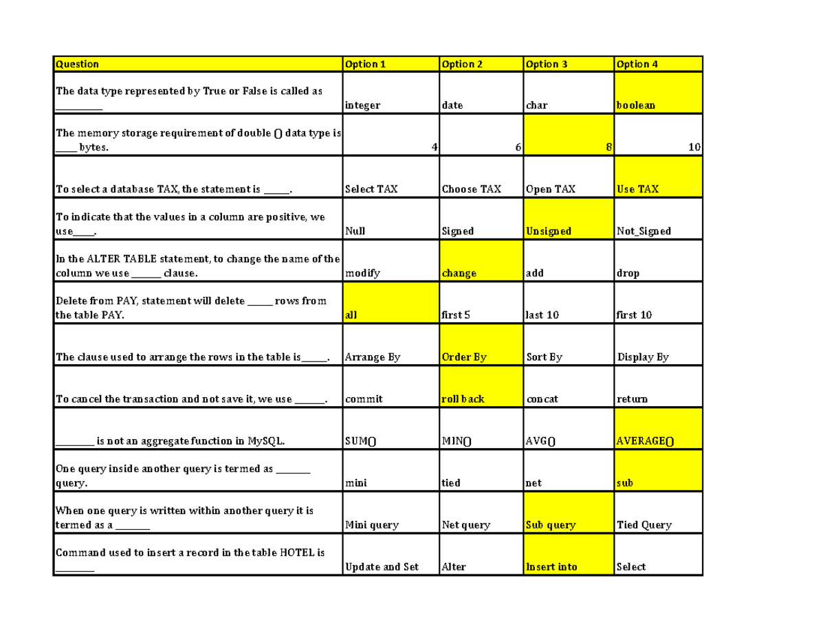 Sql Mcq Sem 1 Bcom Computer Question Option 1 Option 2 Option 3