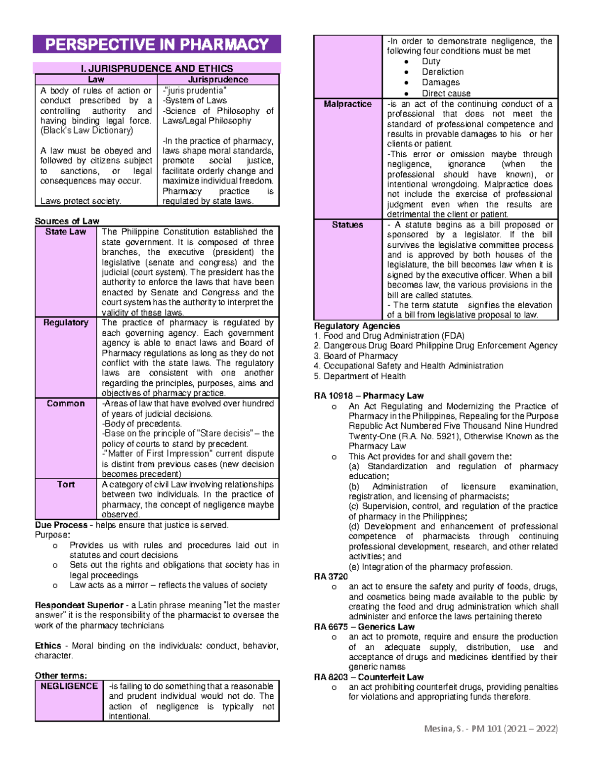 PIP MIDTERM TRANSES - PERSPECTIVE IN PHARMACY I. JURISPRUDENCE AND ...