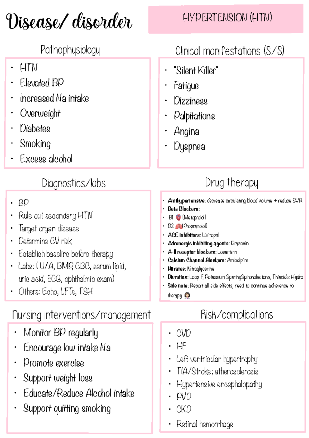 HTN concept map - Summary Medical-Surgical Nursing II - Disease ...