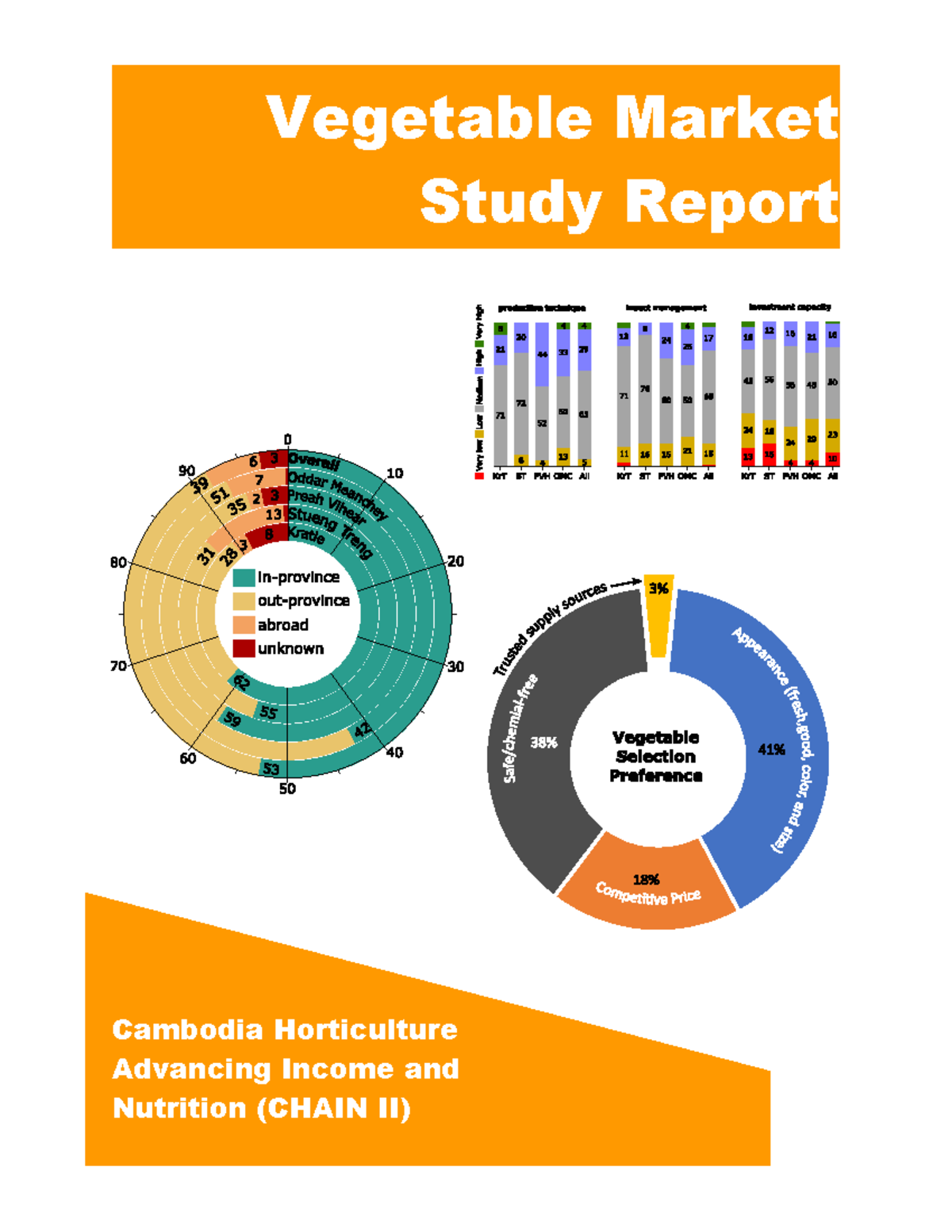 Vegetable Market Study Report for Chain II V - Warning: TT: undefined ...