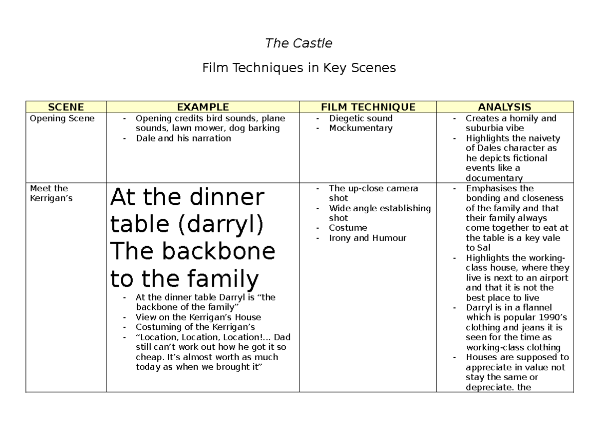The Castle - Film Technique Table - The Castle Film Techniques in Key ...