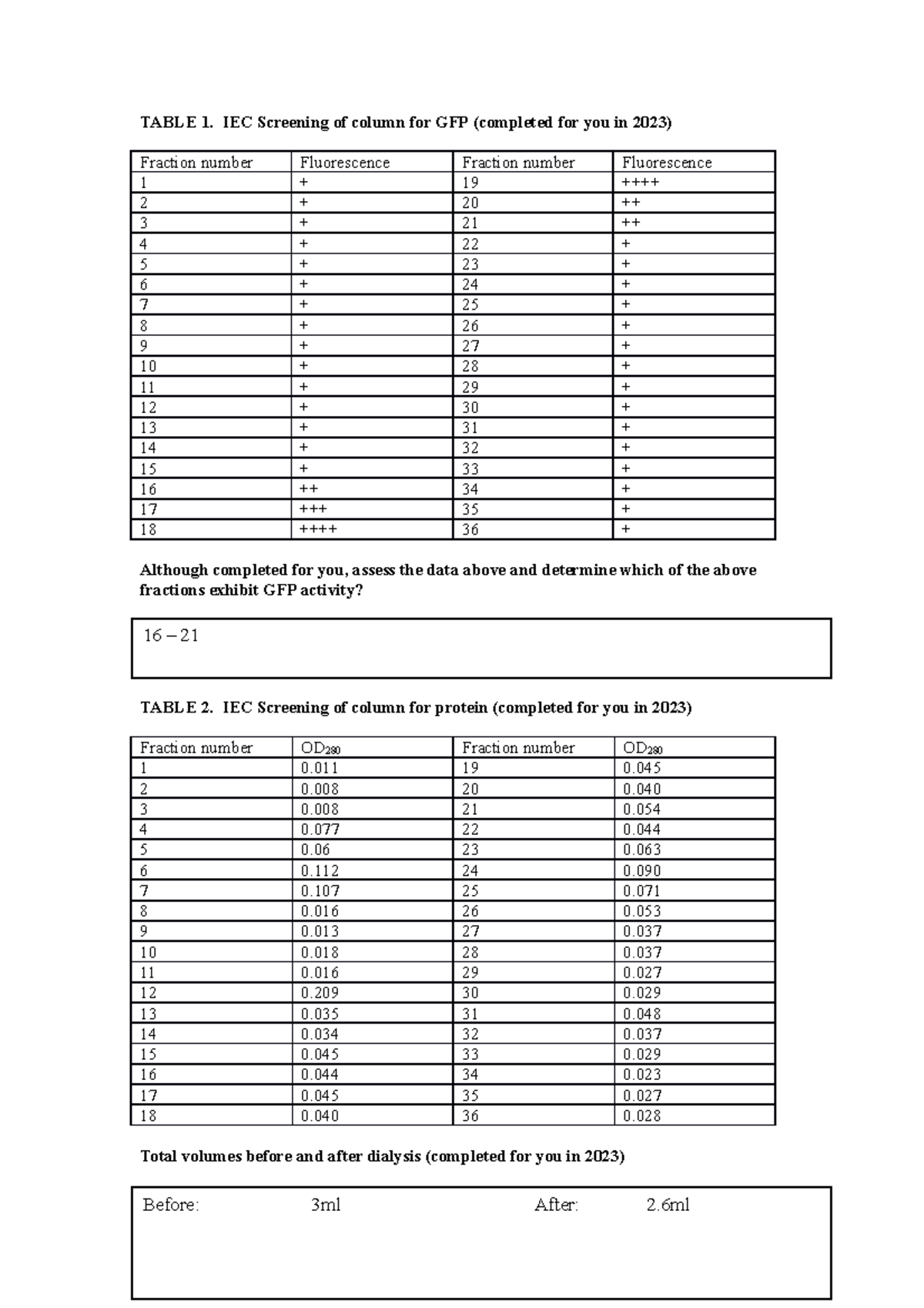 GFP lab tables 2023 - msmkd - TABLE 1. IEC Screening of column for GFP ...