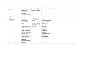 NR548 MSE Worksheet Revised - Mental Status Examination Worksheet Name ...