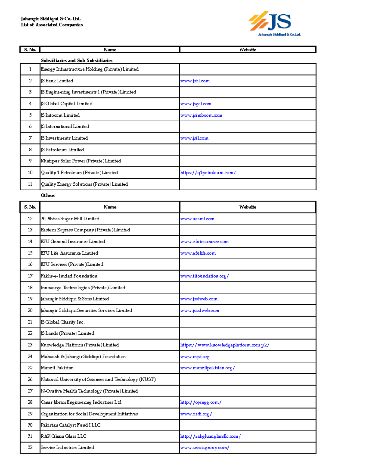 List of Associated Companies - Jahangir Siddiqui & Co. Ltd. List of ...
