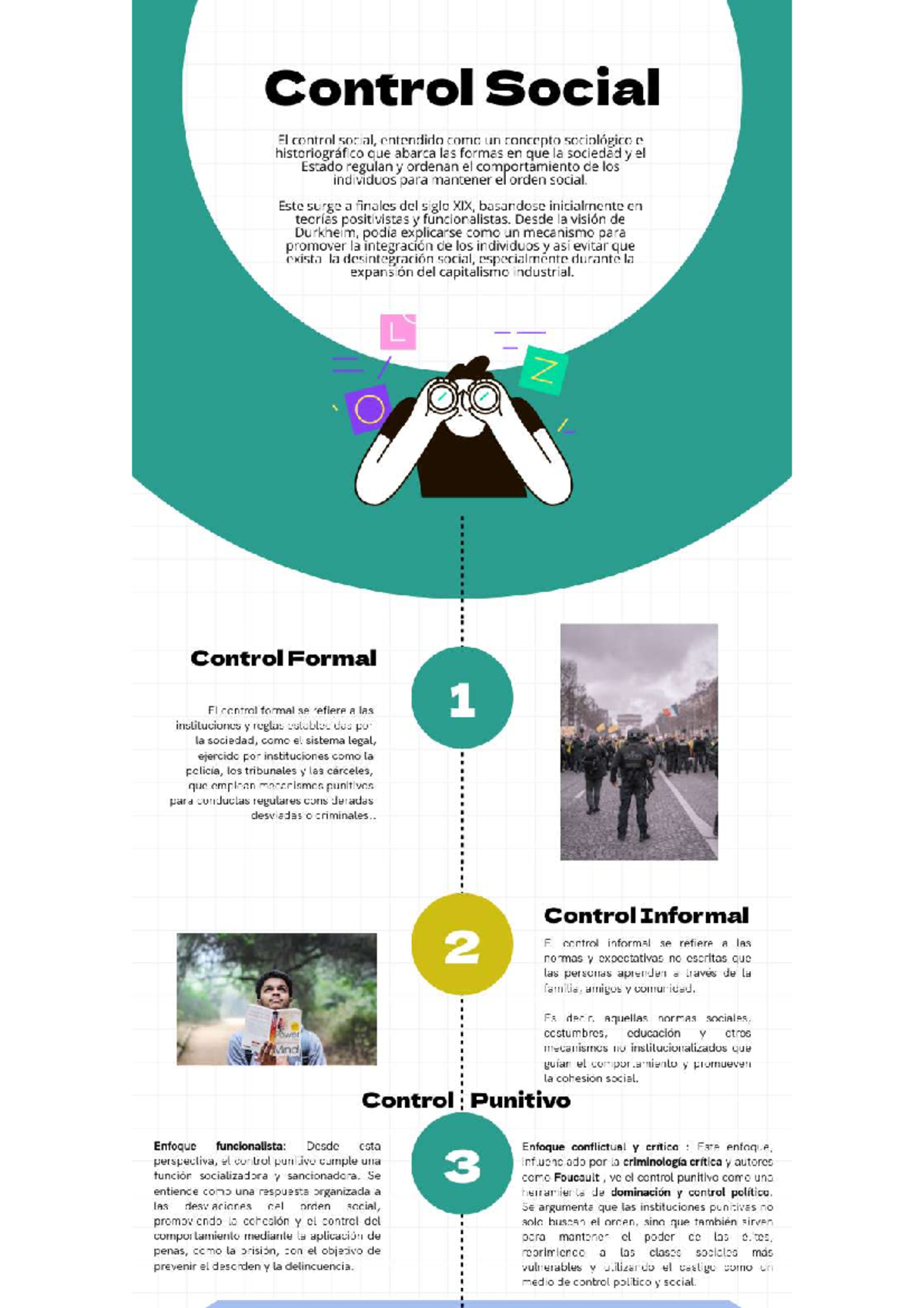 Infografía Control-social - Control Social El control social, entendido ...