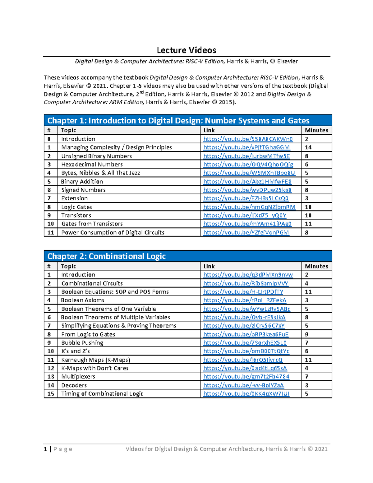 Computer Architecture Video Lecture Lecture Videos Digital Design And Computer Architecture