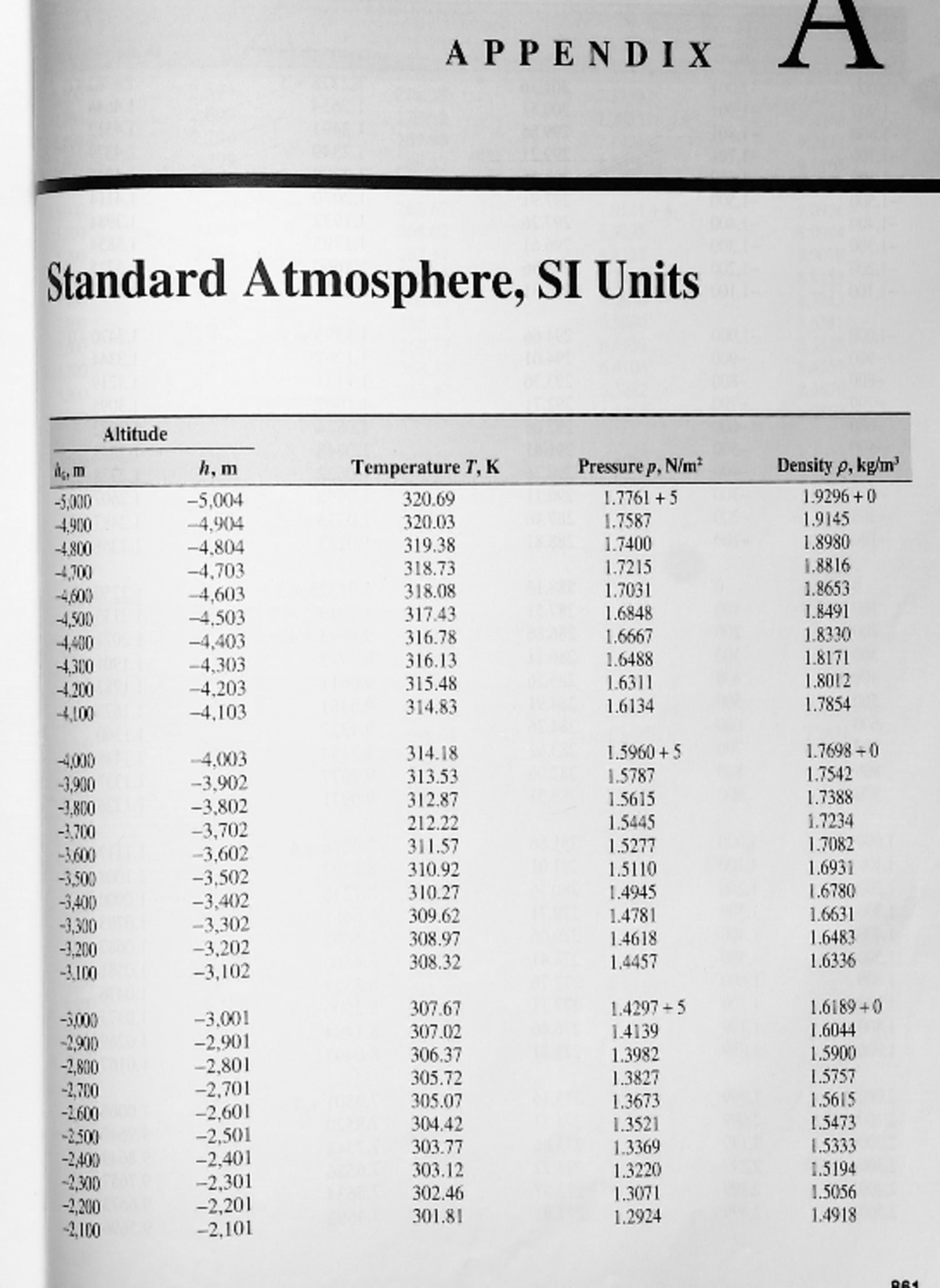 Appendices - APPENDIX Standard Atmosphere, SI Units Altitude hg, m h, m ...