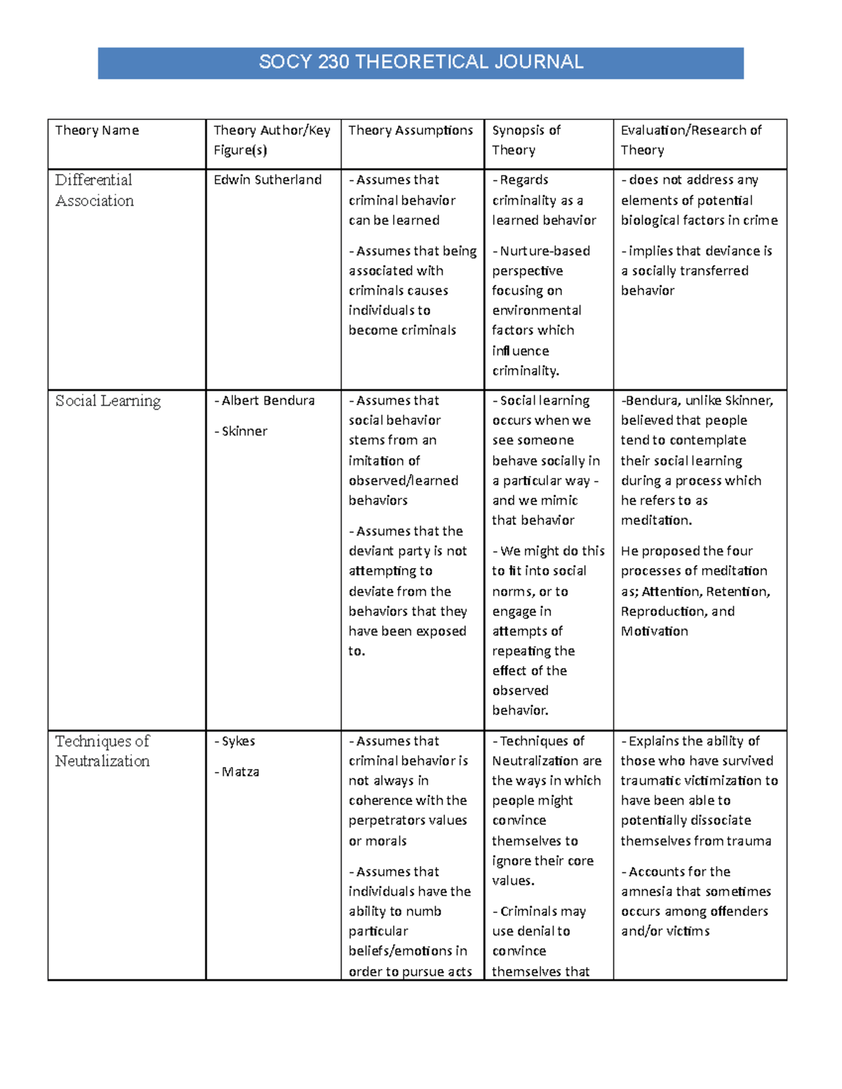 Theoretical Journal - chapter 4 - Theory Name Theory Author/Key Figure ...
