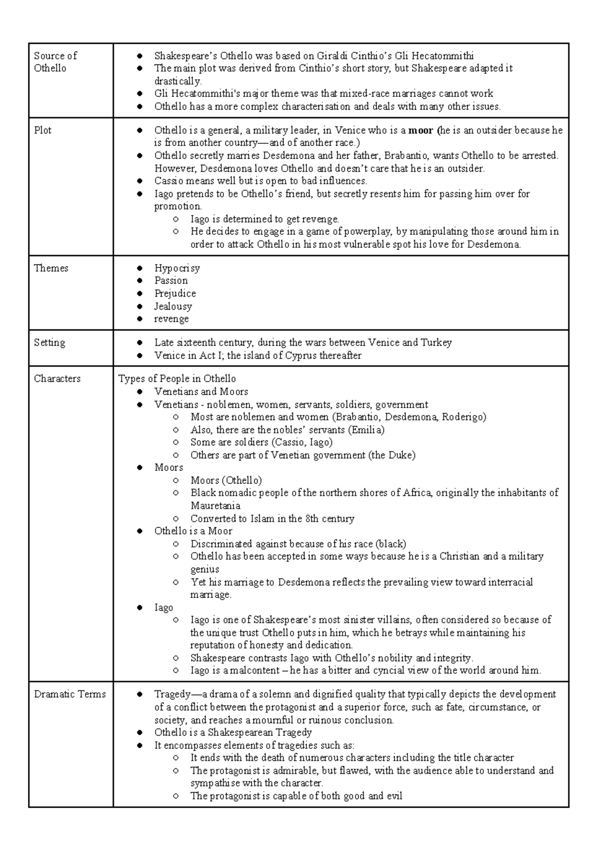 Background to Othello - Source of Othello Shakespeare’s Othello was ...