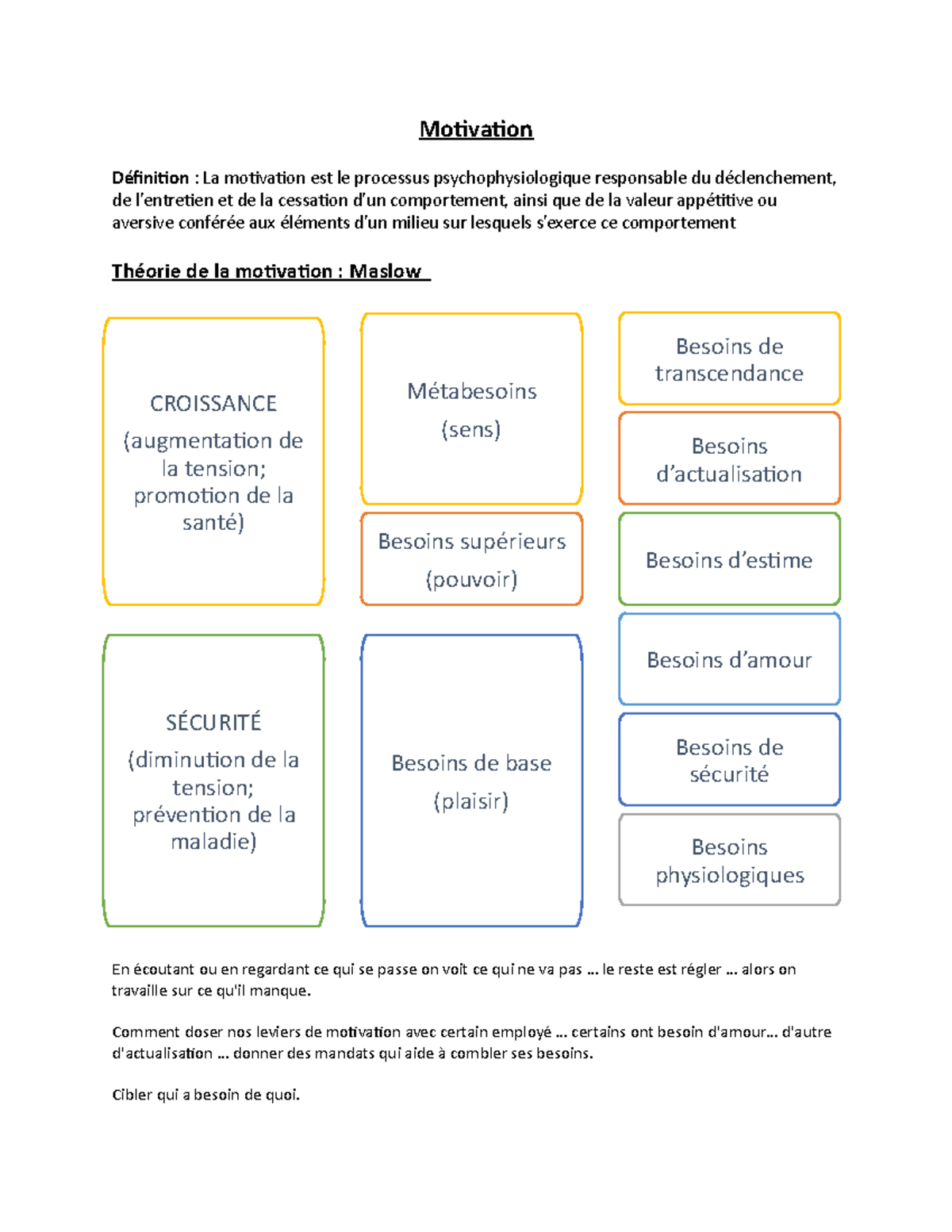 Chapitre 3 - Motivation - Motivation Définition : La motivation est le ...