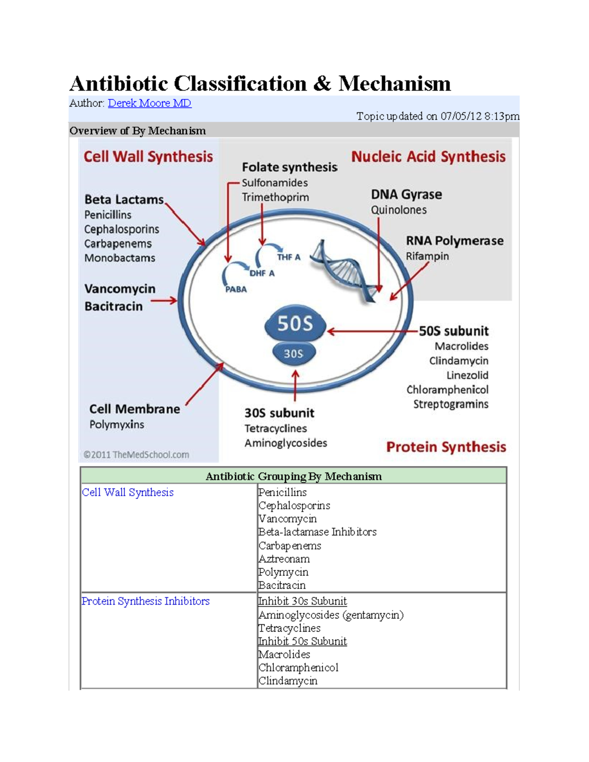 312895406-Antibiotic-Classification - Antibiotic Classification ...