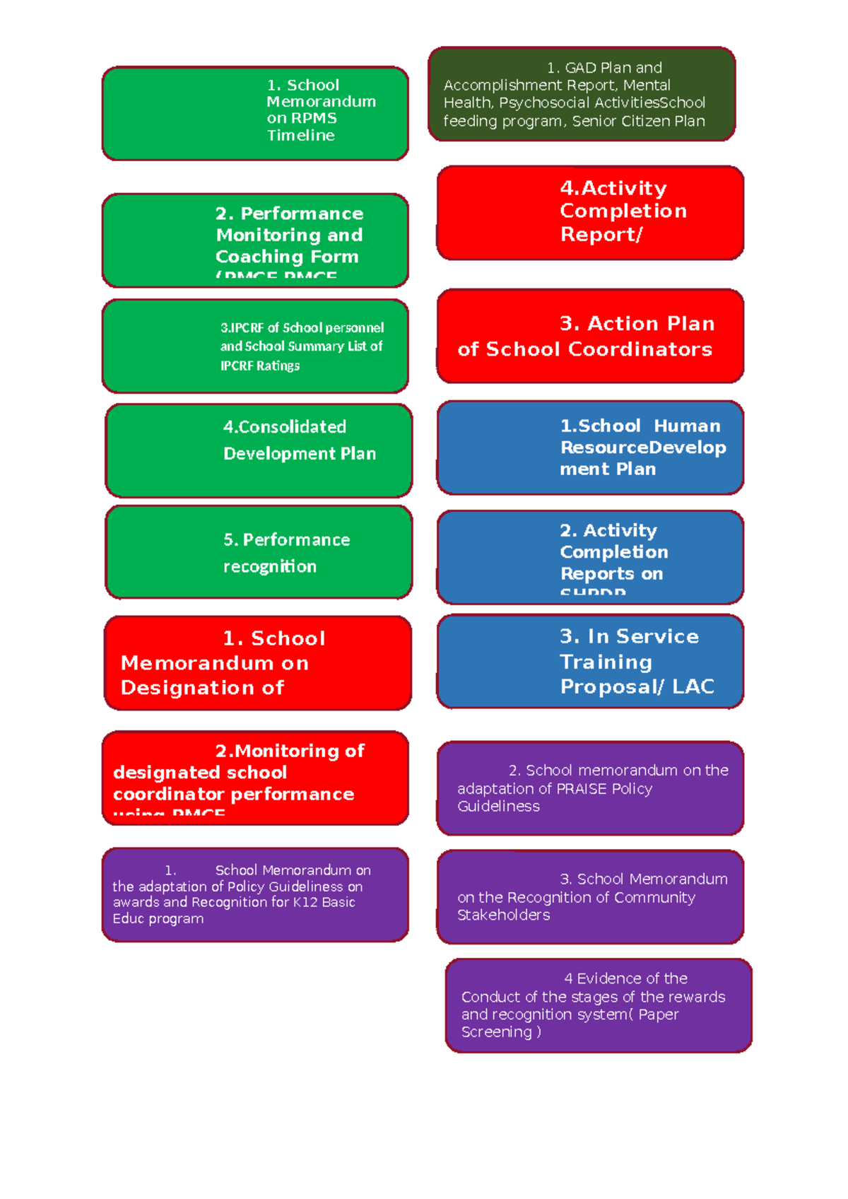 Opcrf-2024- Tabbings - Innovation Innovation 1. School Memorandum on ...