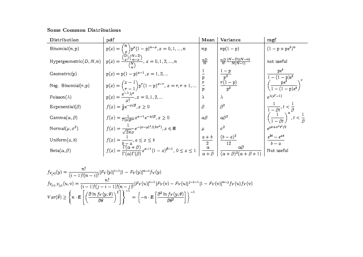 Stats formula sheet - Some Common Distributions Distribution pdf Mean Variance mgf Binomial(n, p ...