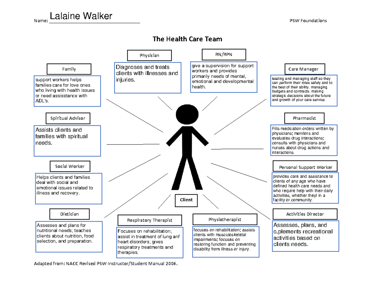 The Healthcare Team Worksheet - Nurs 2116 - Name ...