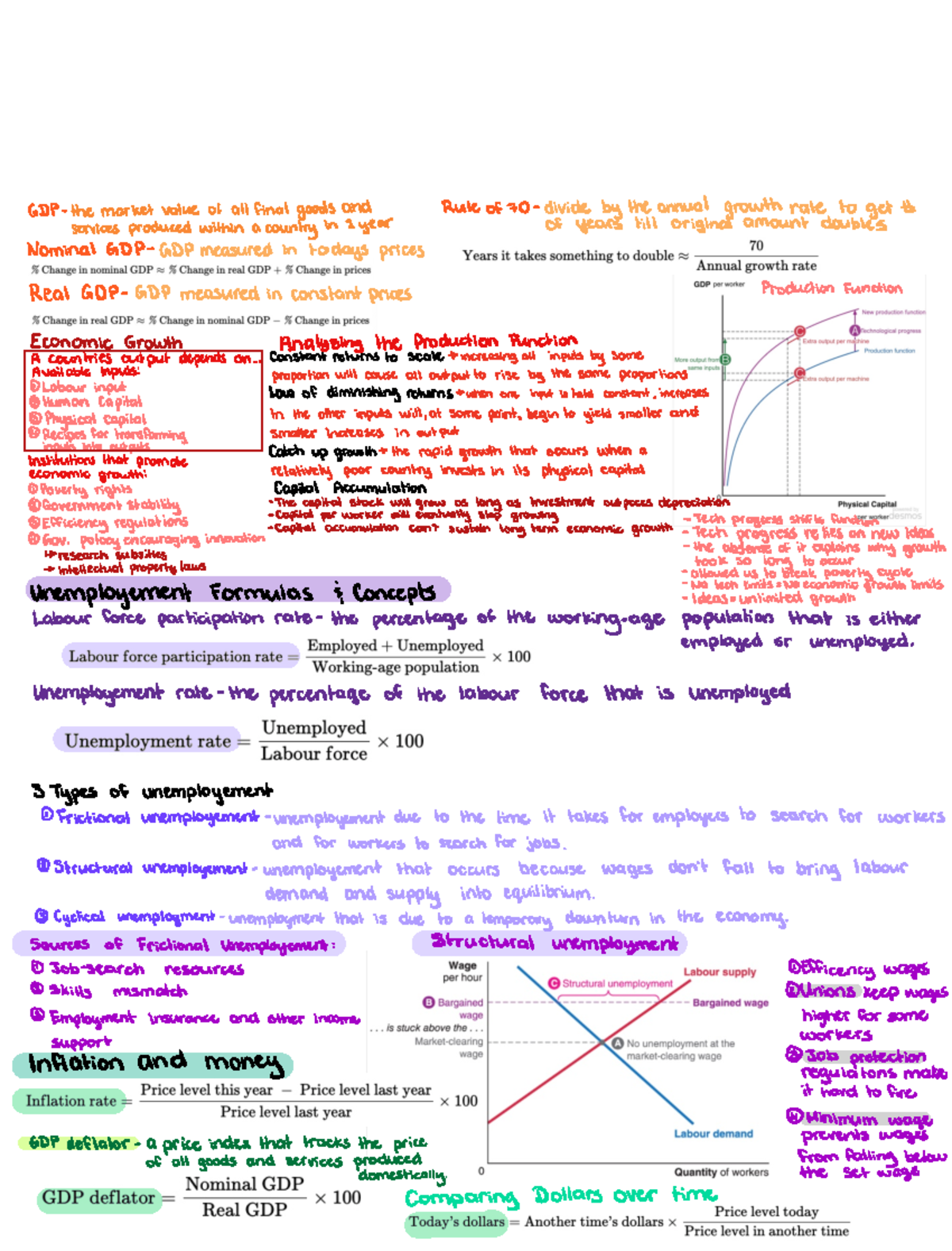 EC 140 midterm 1 - ECON1022 - Studocu