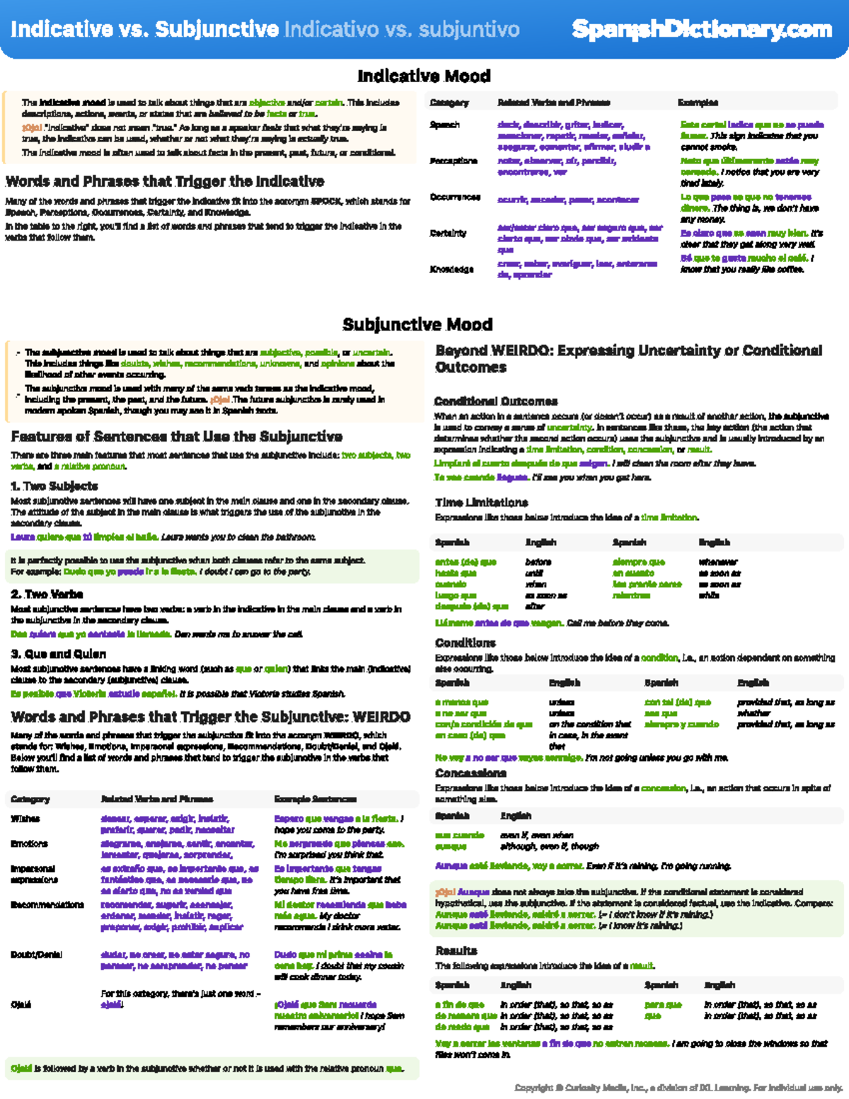 Indicative vs. Subjunctive-v3 - Copyright © Curiosity Media, Inc., a ...