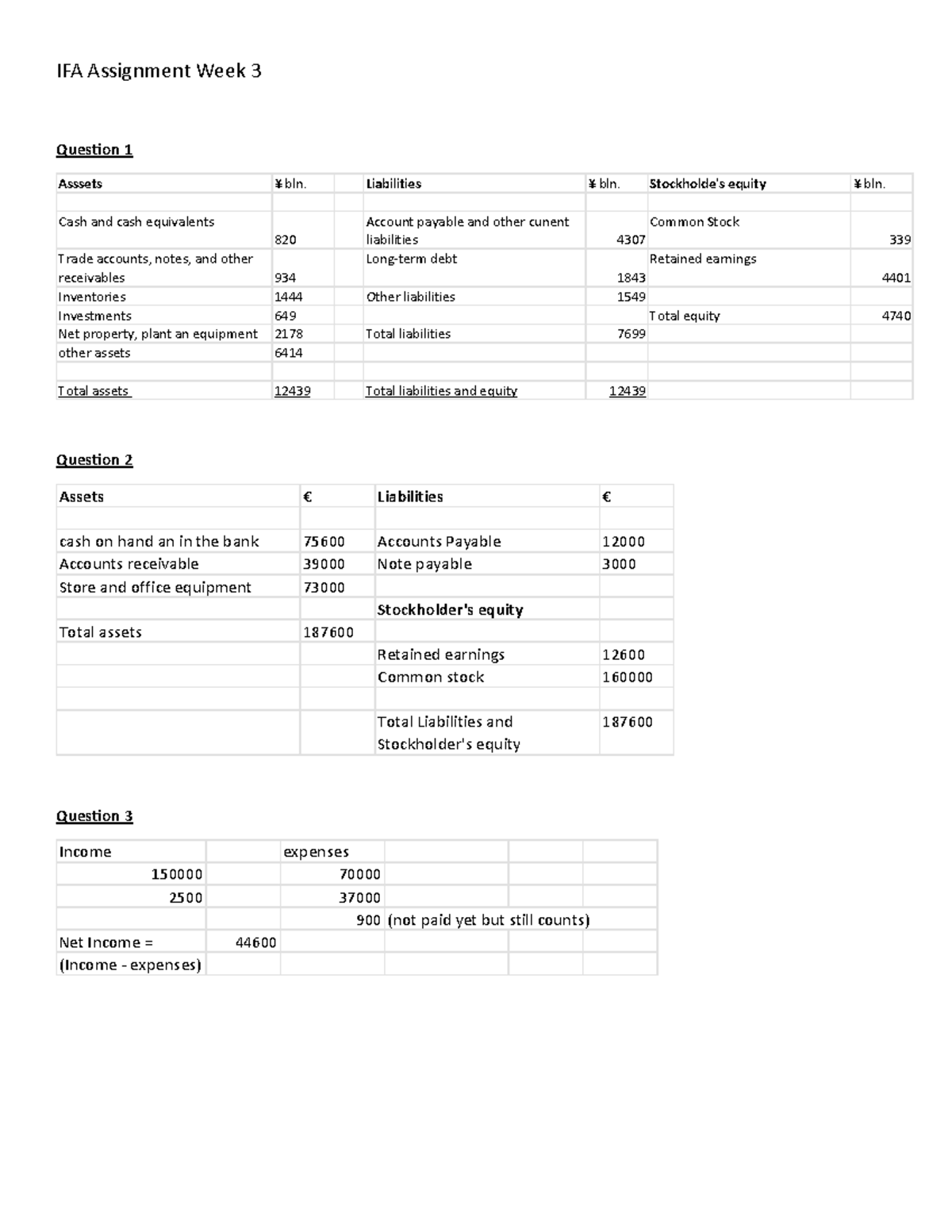 IFA Assignment week 3 complete - IFA Assignment Week 3 Question 1 Question 2 Question 3 Asssets ...