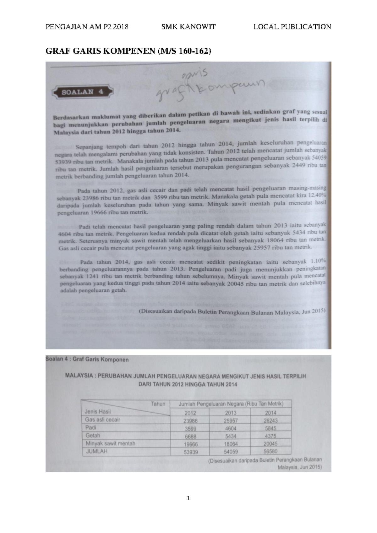 2. Graf Garis Kompenen - NOTA GRAF PENGAJIAN AM - Pengajian Am - GRAF ...