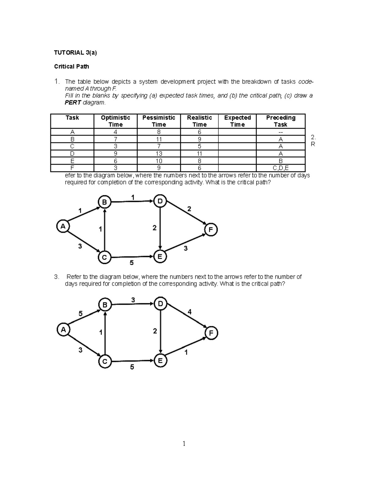 Tutorial 3a - TUTORIAL 3(a) Critical Path 1. The table below depicts a ...