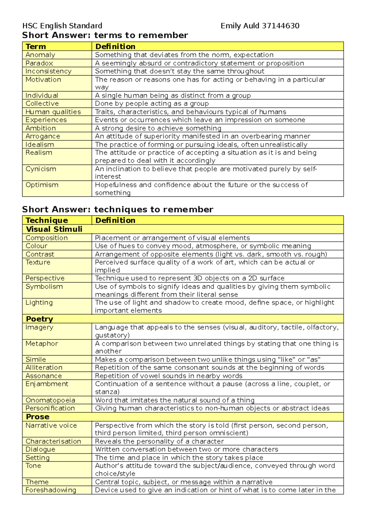 HSCENGLISHSTD Master Doc - Short Answer: terms to remember Term ...