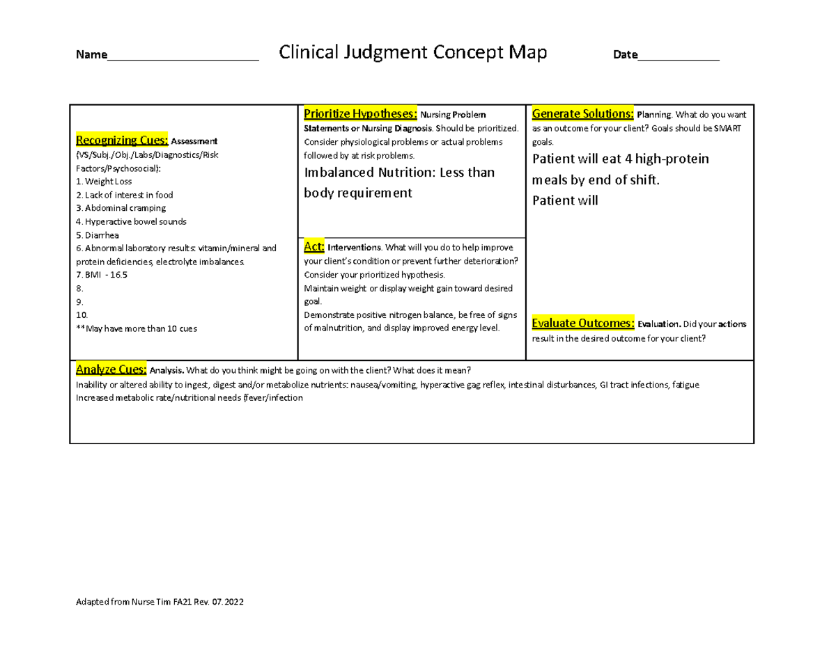 NUR 215 CJ Concept Map Assignment - HIV - Imbalance Nutrition - Name