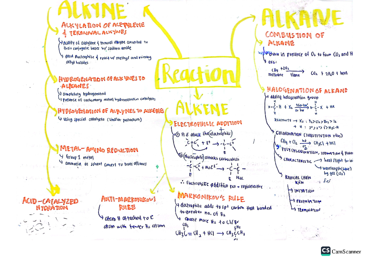 CHE145 Chapter 1 Alkane, Alkene and Alkyne - ALKYNE ALKYLATION OF ...