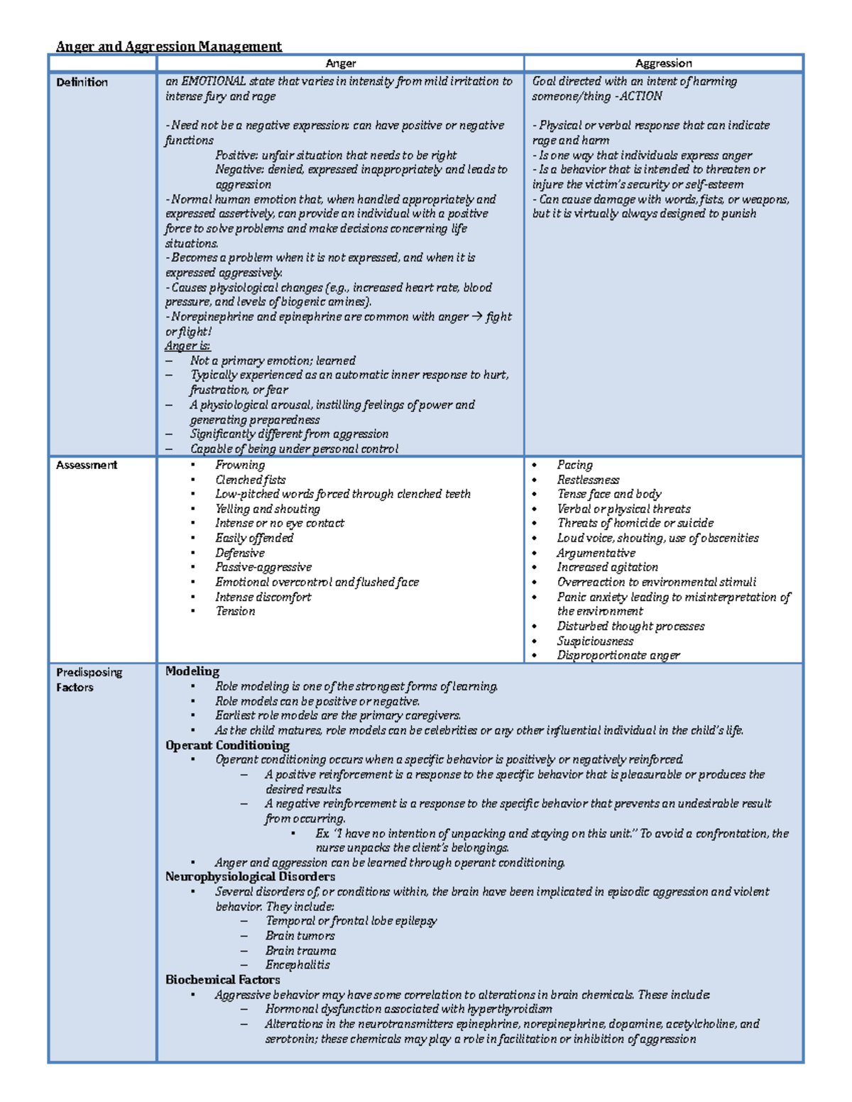 Anger and Aggression Management - Anger and Aggression Management ...