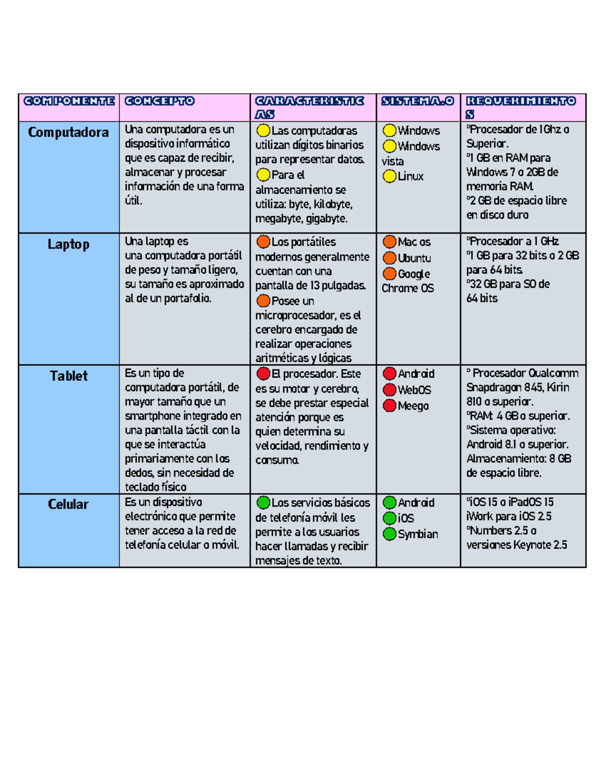 Cuadro comparativo de tipos de computadoras - Computadora Una ...