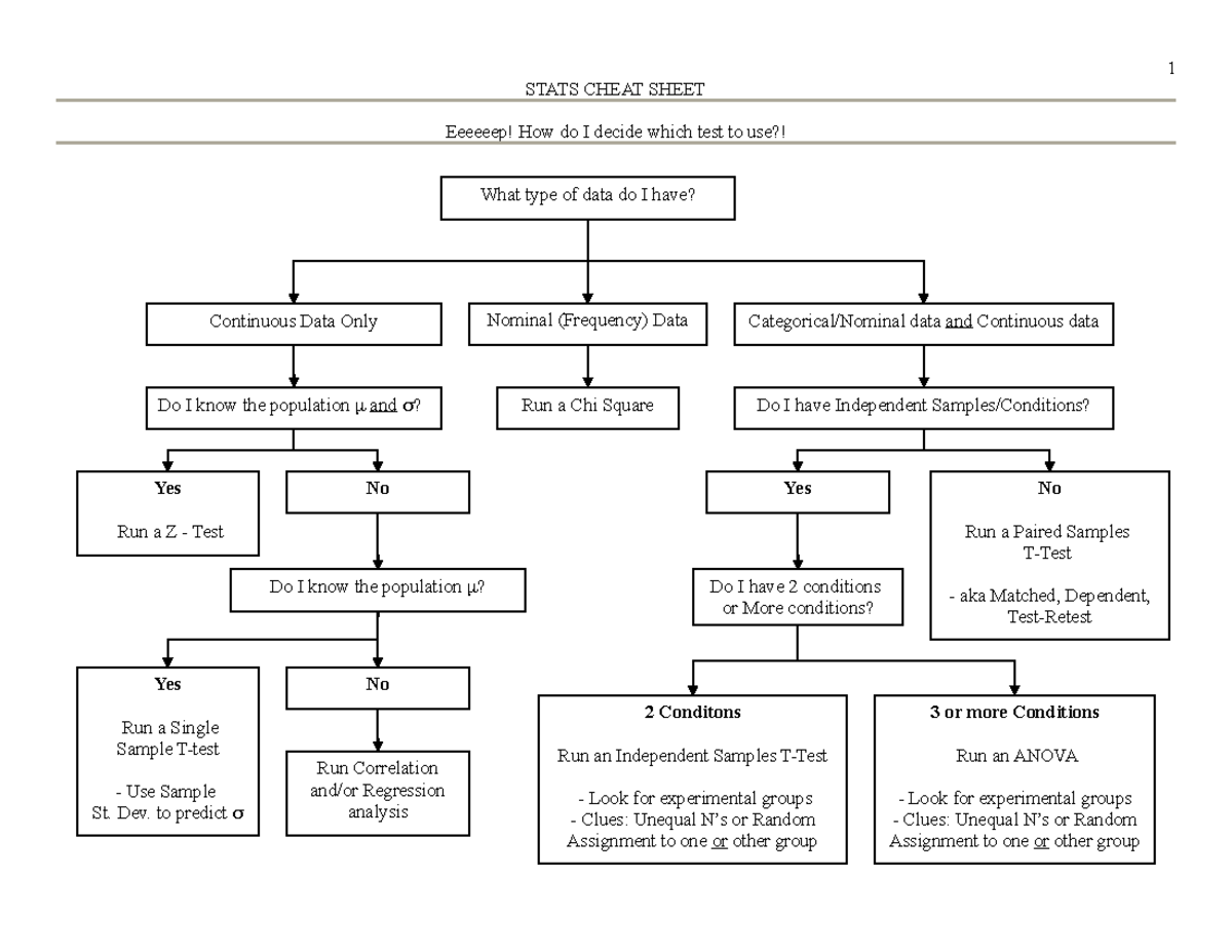 Stats Cheat Sheet 290 - ####### STATS CHEAT SHEET Eeeeeep! How do I ...