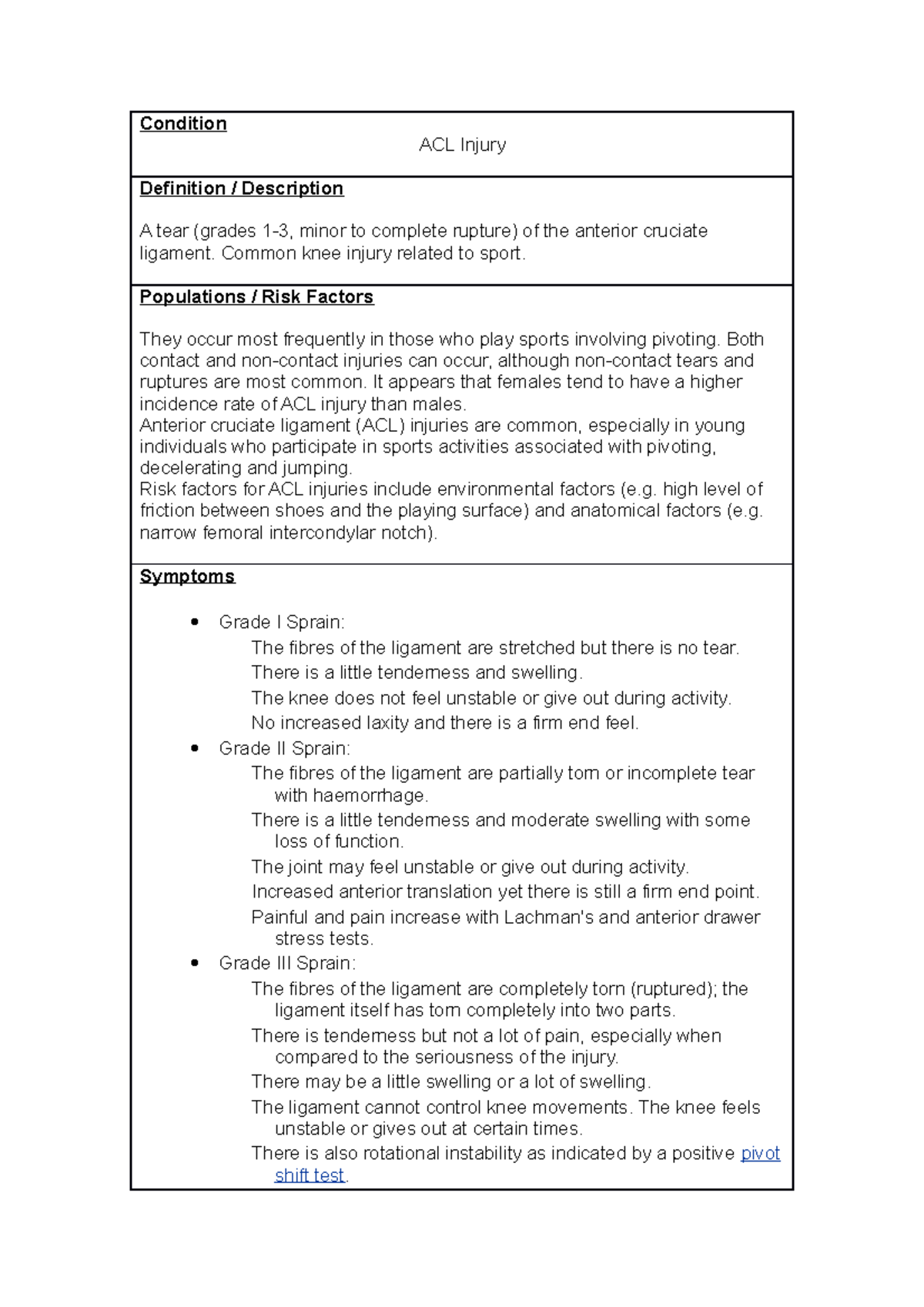 ACL - clinical pattern sheet - Condition ACL Injury Definition ...