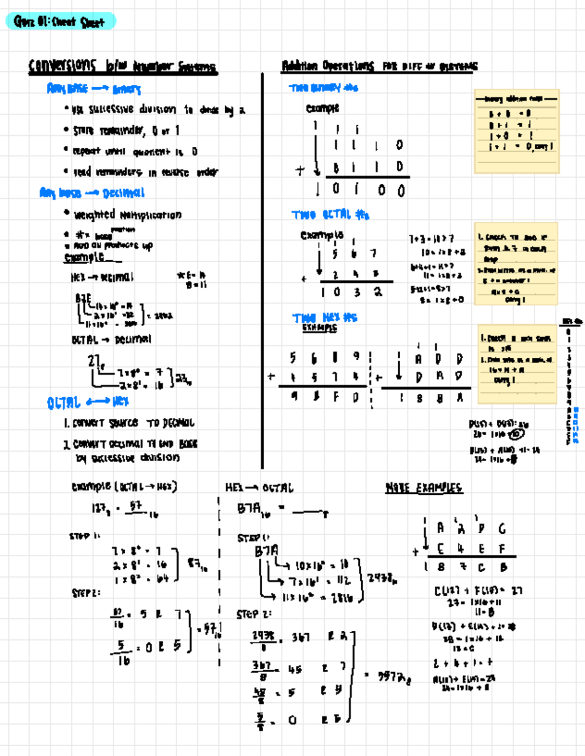 Quiz 1 Review - QUI2 01:Cheat sheet Conversions b/w Number systems ...
