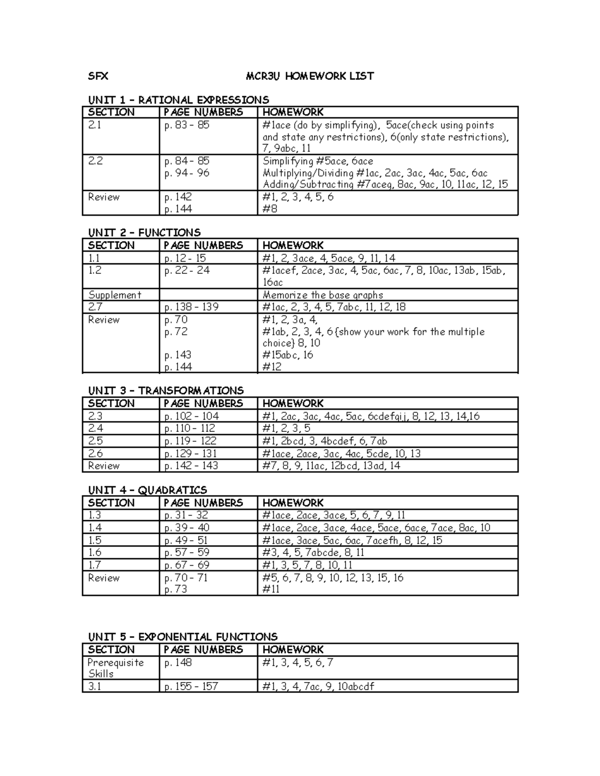 MCR3U Homework LIST(2017-2018 ) - SFX MCR3U HOMEWORK LIST UNIT 1 – RATIONAL EXPRESSIONS SECTION ...