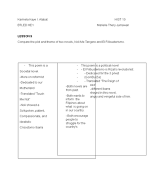 HOPE 3 Finals Reviewer - HOPE 3 FINALS REVIEWER MODULE 7 Tips in Making ...