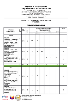 3RD Quarter Grade 8 ARTS Learning Activity Sheets WEEK 5 8 Final ...