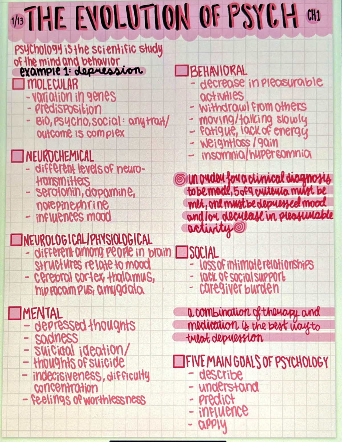 Evolution of psych page 1 - PSY1010 - Studocu