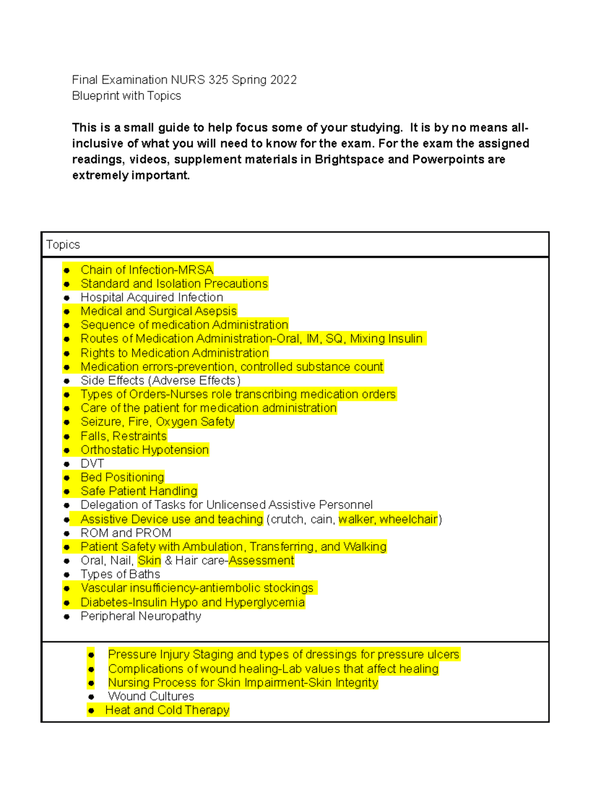 Final Exam Spring 2022 Tradtiional 1 Final Examination Nurs 325 Spring 2022 Blueprint With