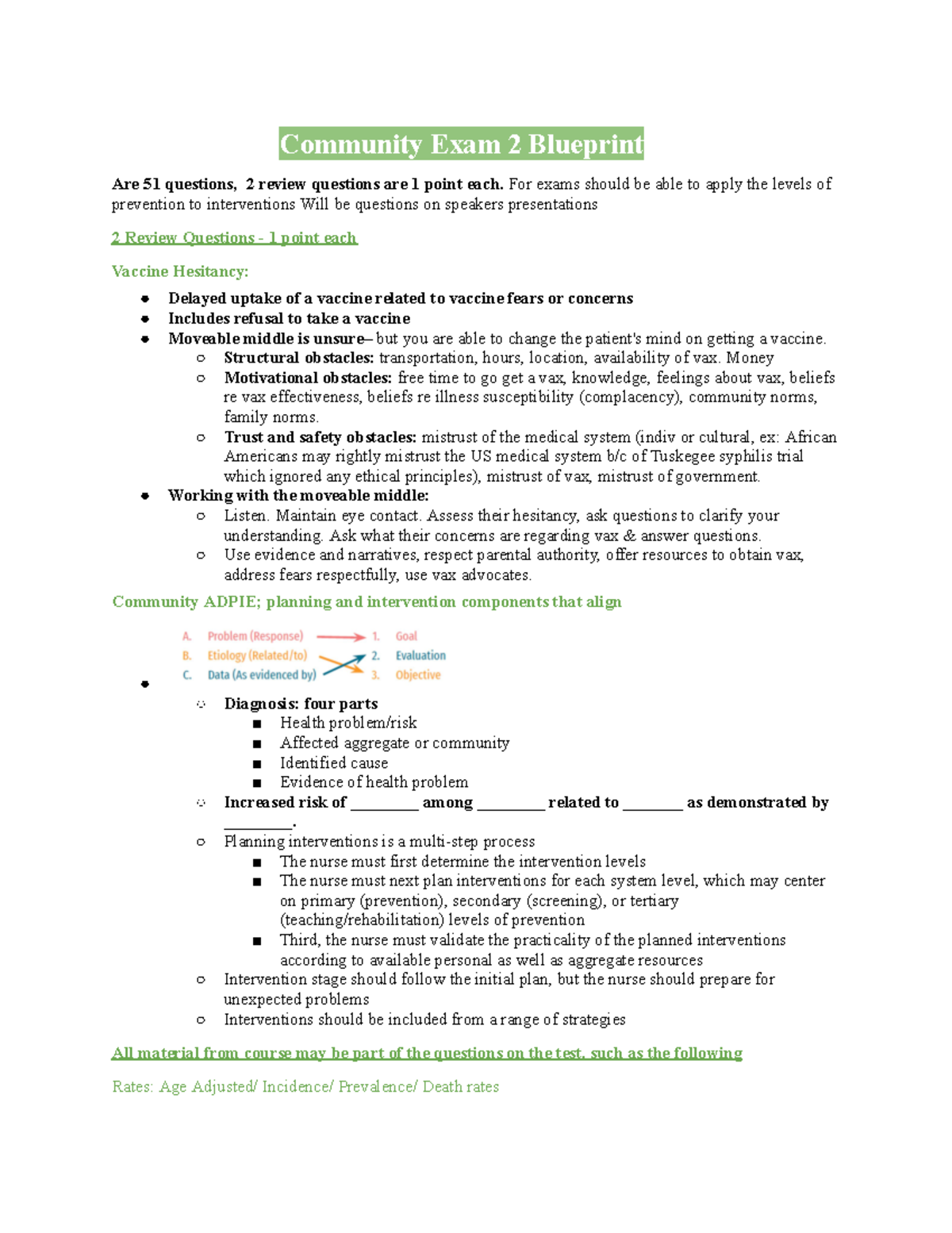 Blueprint exam 2 - Community Exam 2 Blueprint Are 51 questions, 2 ...