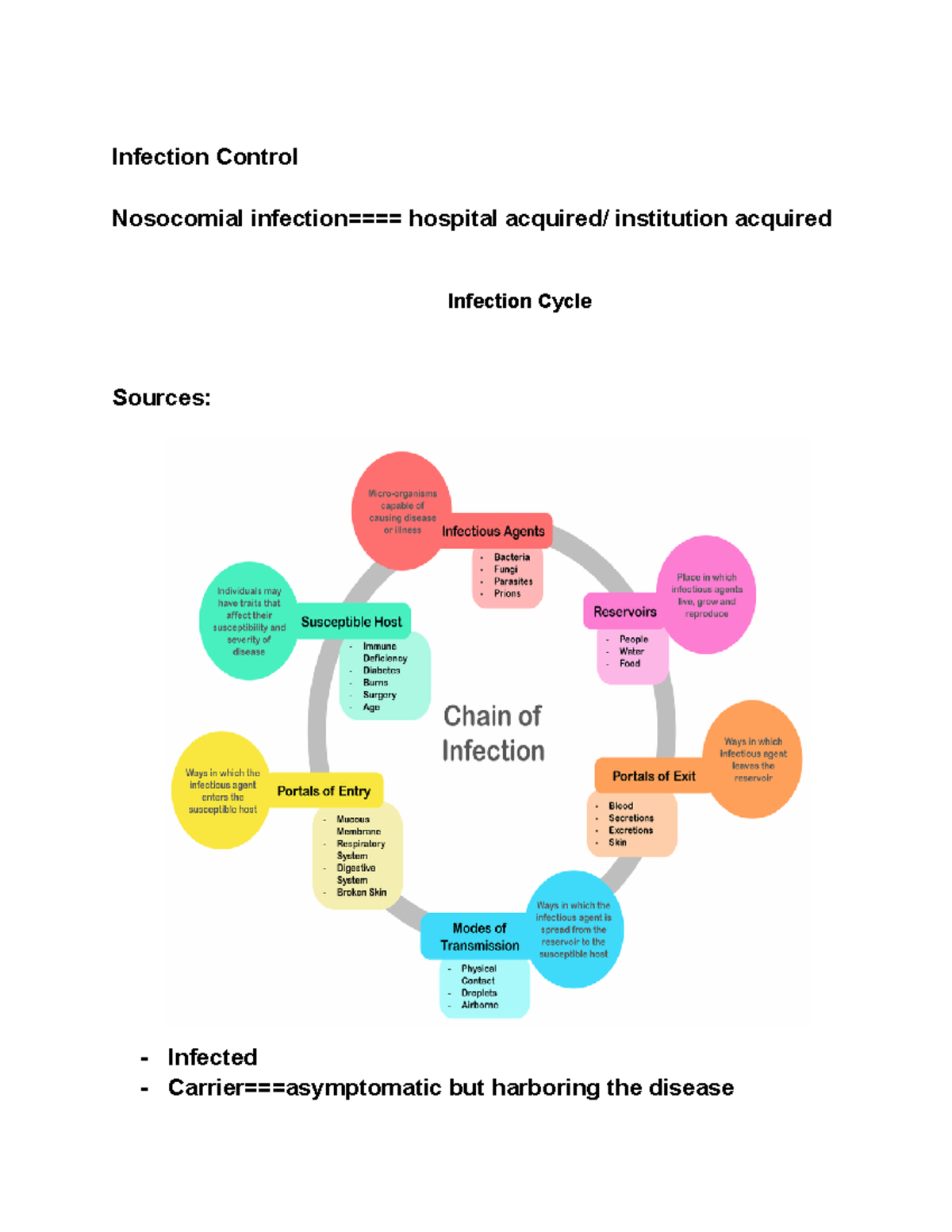 Infection control - Nursing ' l - Infection Control Nosocomial ...