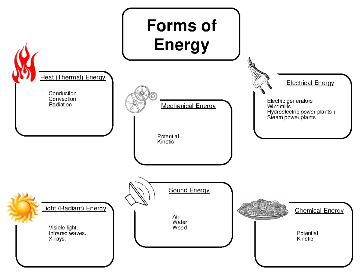 Energy-Science Pdf answers 2021 - Heat (Thermal) Energy Mechanical ...